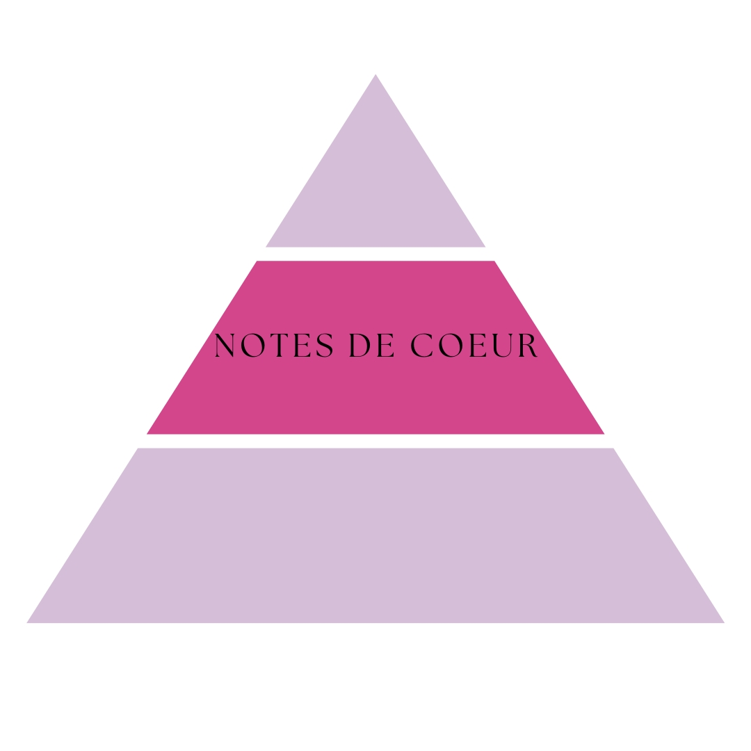 NOTE DE COEUR - Atelier